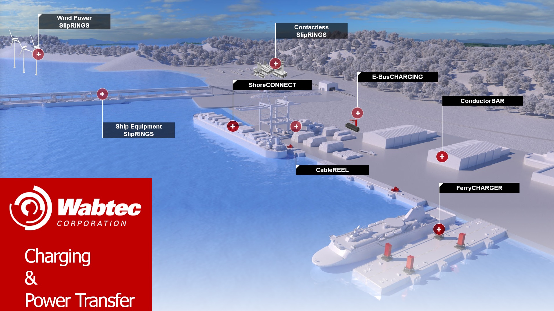 New member interview: Wabtec - Innovative maritime solutions - AIVP